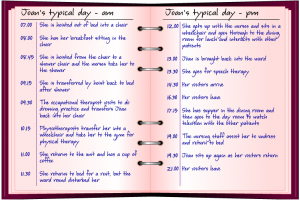 What does Joan's rehabilitation programme entail? - CHSS eLearning