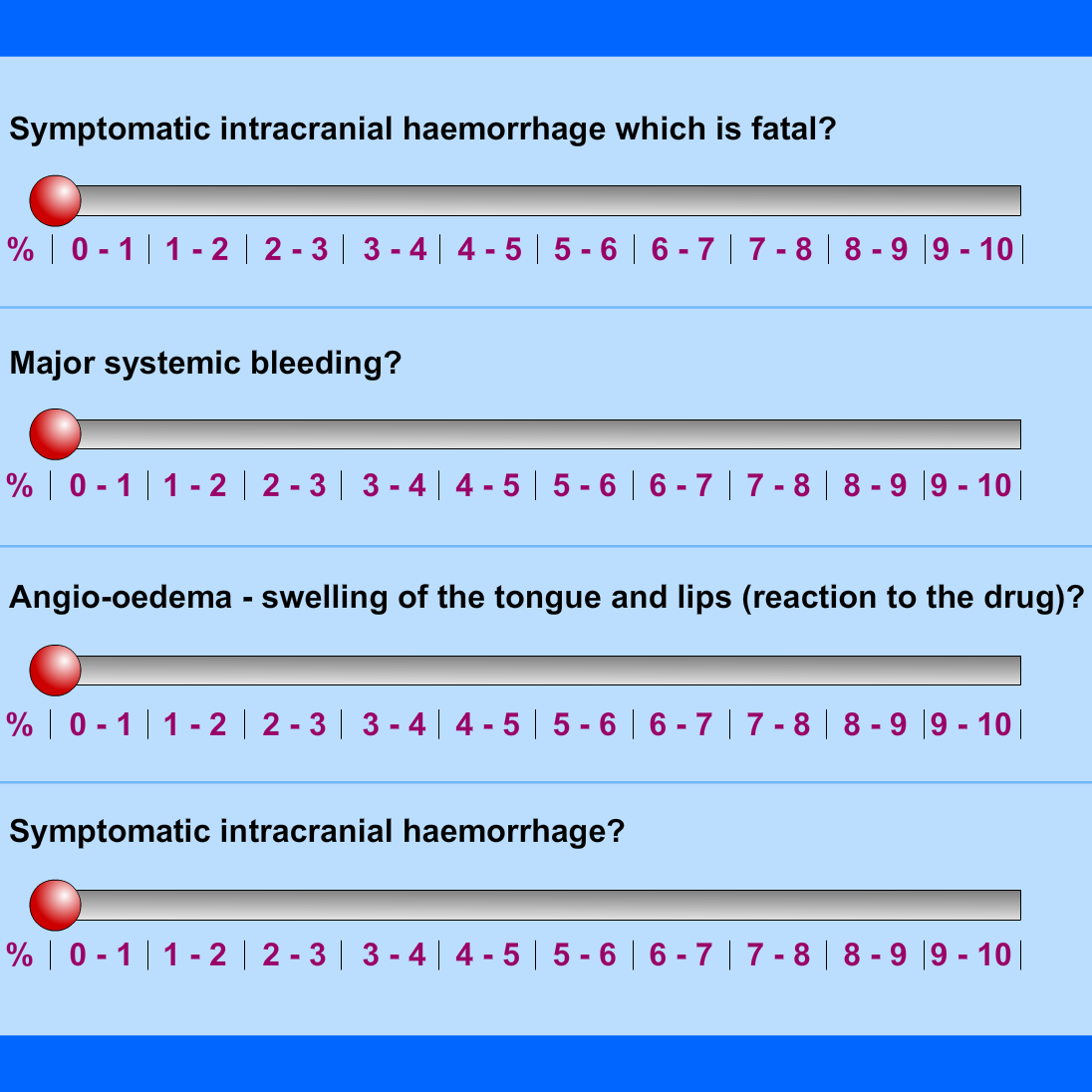 Immediate care following thrombolysis - CHSS eLearning
