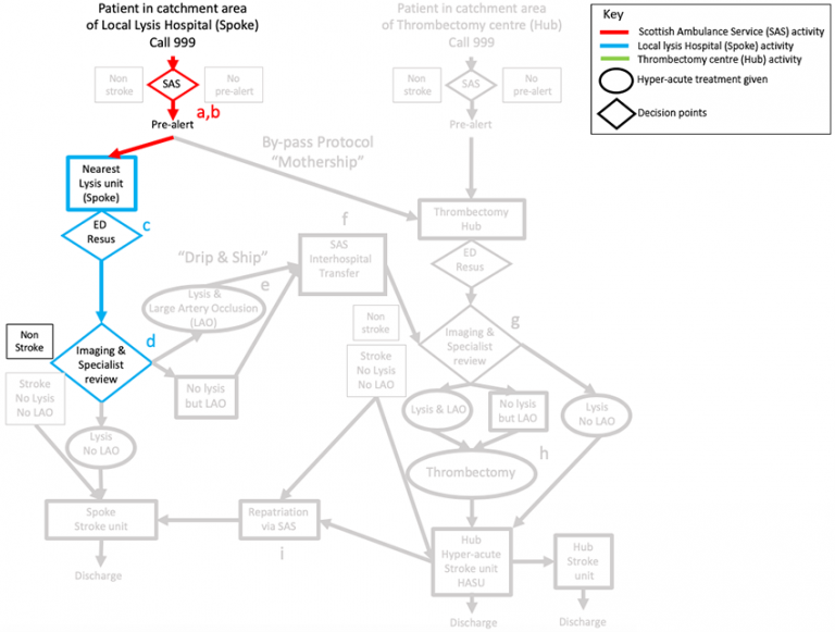 Lets review Keith's pathway - CHSS eLearning