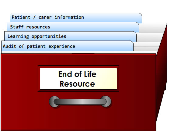 The next week - CHSS eLearning