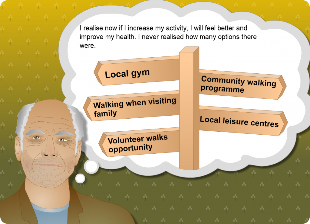 Case 3: Bert Archives - CHSS eLearning