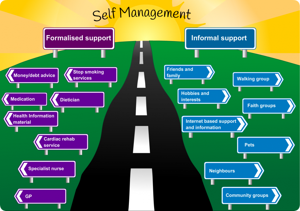 Road to self management - CHSS eLearning