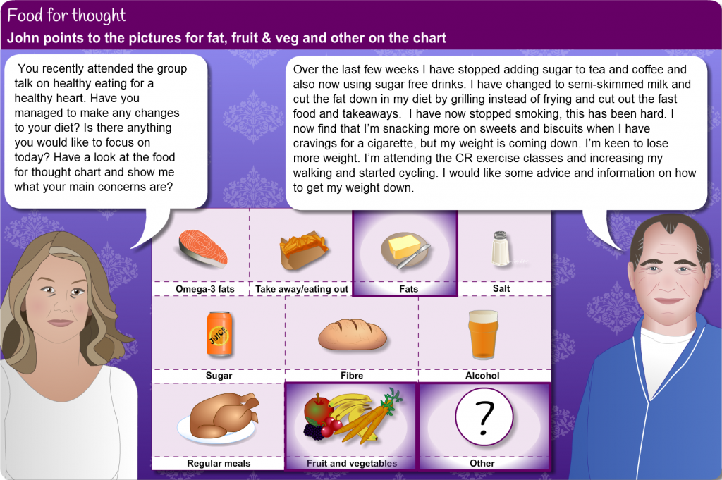 Case 1: John Archives - CHSS eLearning