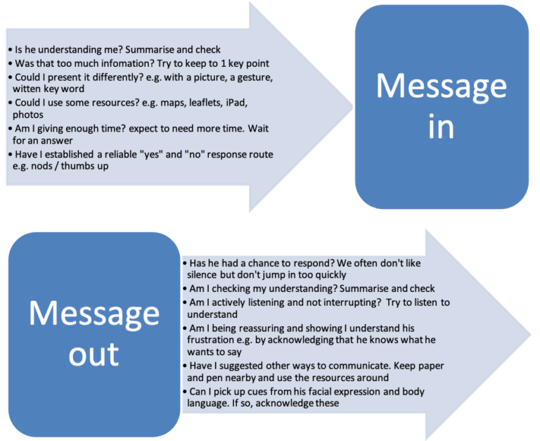 What is inclusive communication? - CHSS eLearning