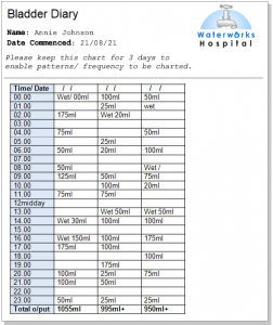 Bladder diary - CHSS eLearning