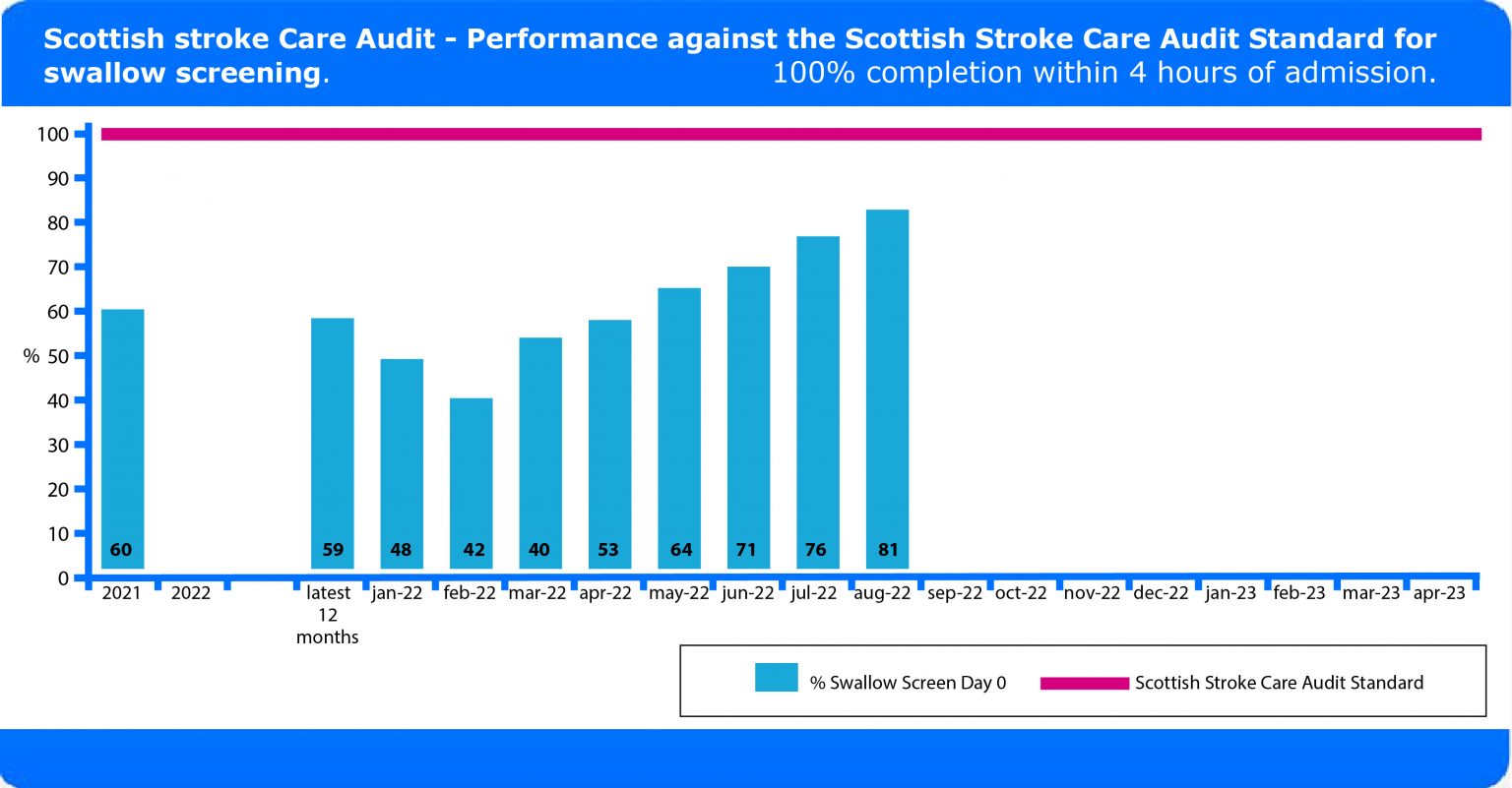 Outcome - CHSS eLearning